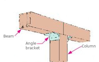 Angle Brackets in Timber Construction