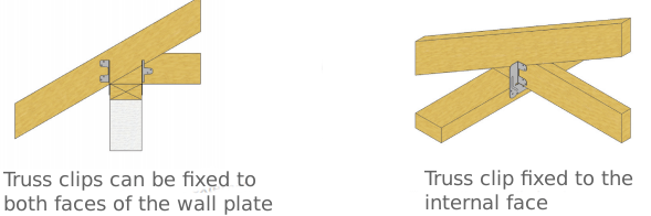 Truss Clips | Girder Truss Shoes |Girder to Girder hangers