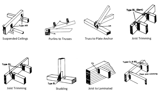 Angle Brackets and Framing Anchors | Metal Work for Builders
